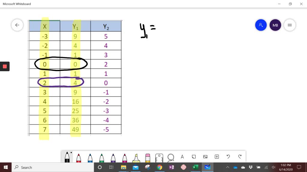 Solvedthe Table Of Values Was Generated By A Graphing Utility With A Table Feature Use The 2846