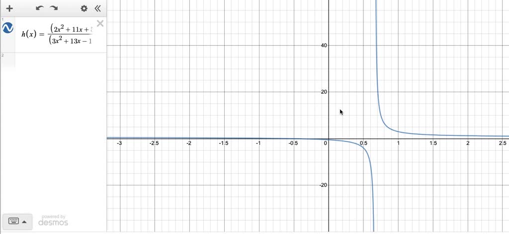 SOLVED:Find all the zeros of the function. When there is an extended ...