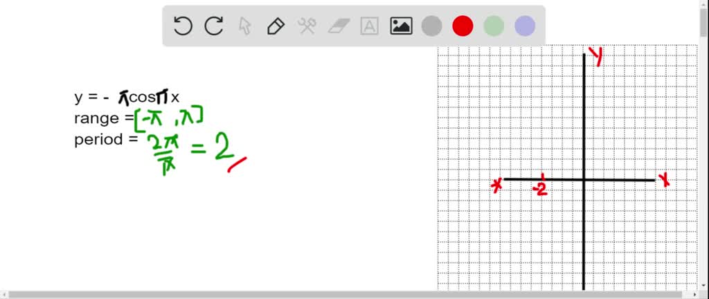 SOLVED:Graph each function over a two-period interval. Give the period and amplitude. y=-πcosπx