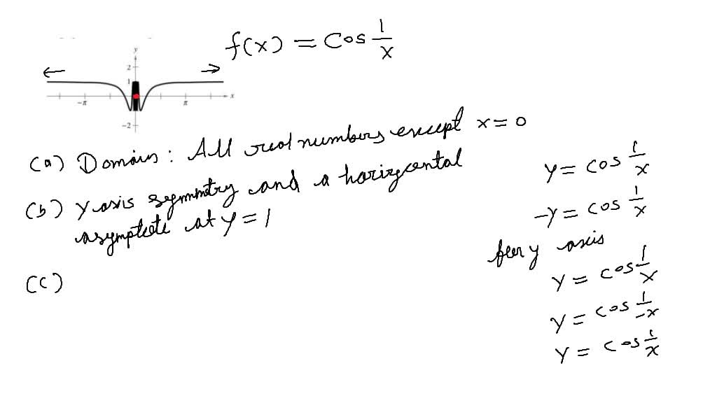 SOLVED:Consider the function f(x)=cos(1)/(x) and its graph, shown in the figure below. (GRAPH ...