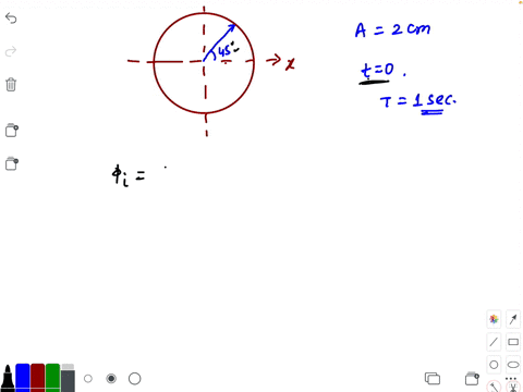 ⏩SOLVED:Figure shows the circular motion of a particle. The radius ...