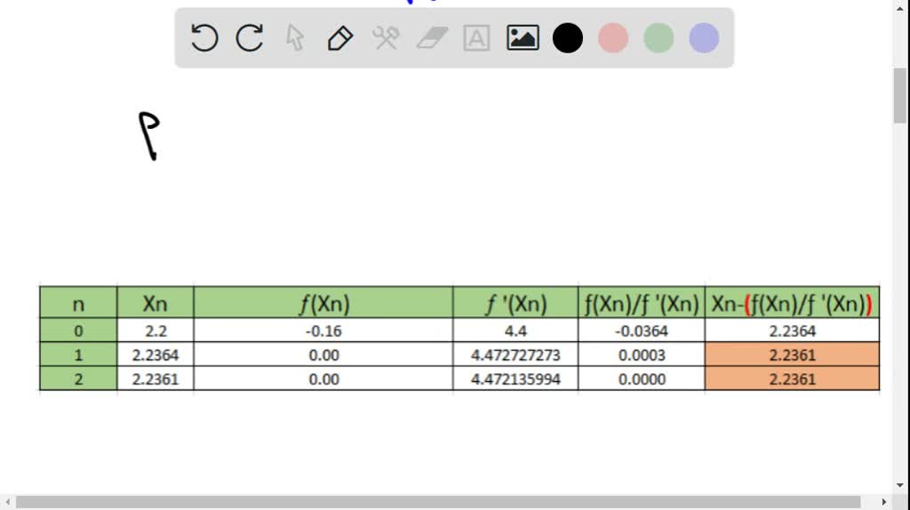 Solved Perform Two Iterations By Hand Calculations Using The Methods Of Steepest Descent