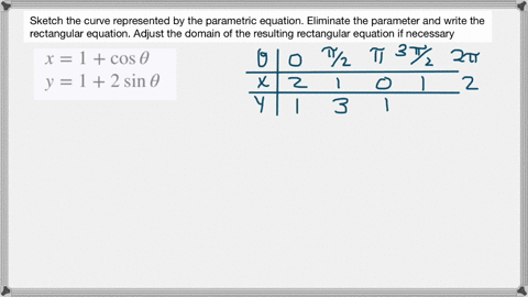 SOLVED:(a) sketch the curve represented by the parametric equations (indicate the orientation of ...