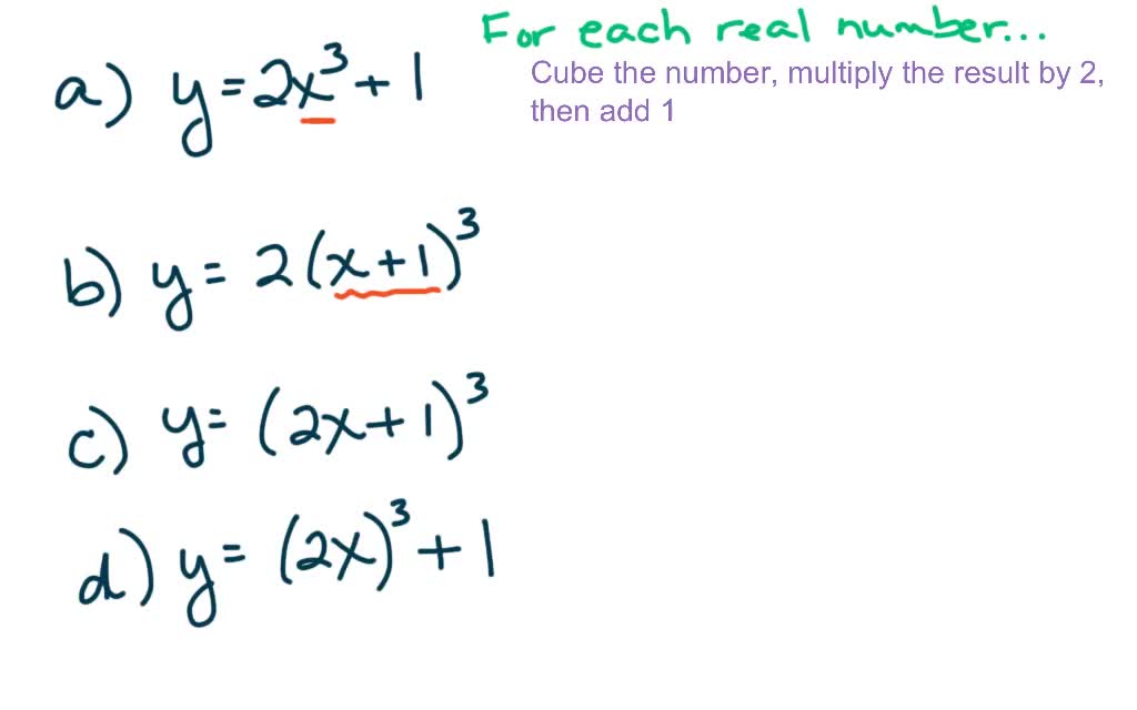 Solved The Rule For Each Real Number Compute Its Square Can Be Written