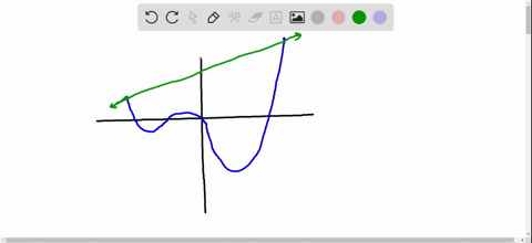 Mean Value Theorem and graphs By visual inspection, locate all points on the interval (-4,4) at ...