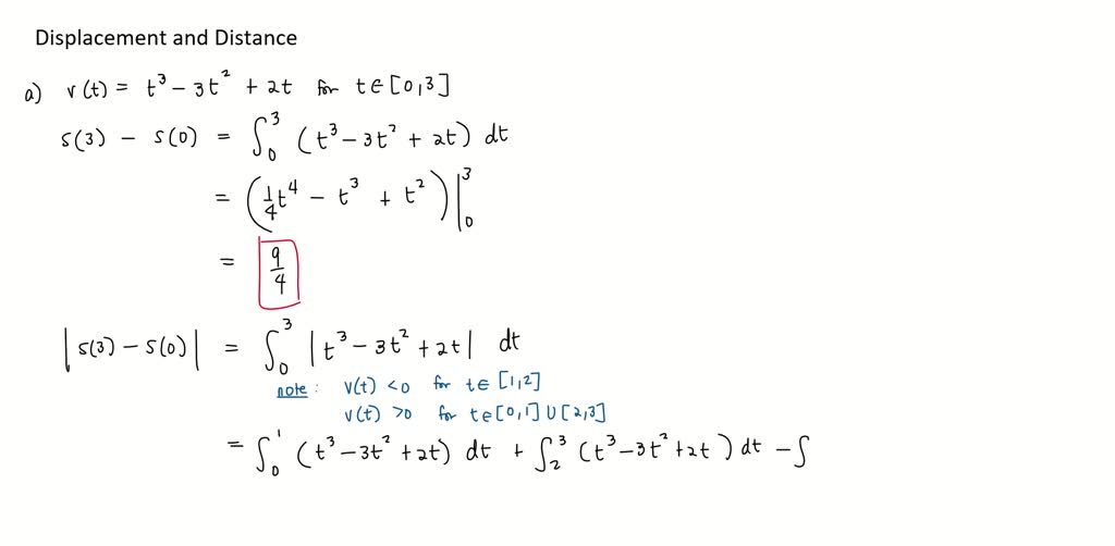 SOLVED:A particle moves with a velocity of v(t) m / s along an s -axis ...
