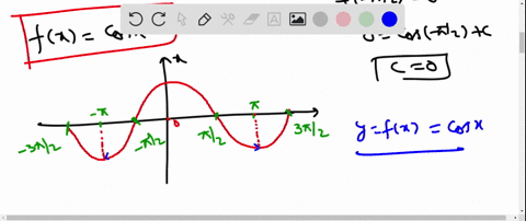 SOLVED:Verify that y=Si x has an absolute maximum at x=π, as follows ...