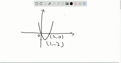 SOLVED:Graphs of functions y=f(x) are shown. Sketch the graph of y=|f(x ...