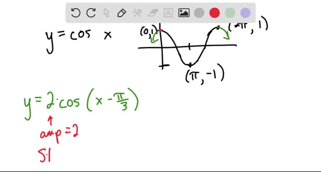 Sketch the graph of y=2 cos(x-(π)/(3)) | Numerade