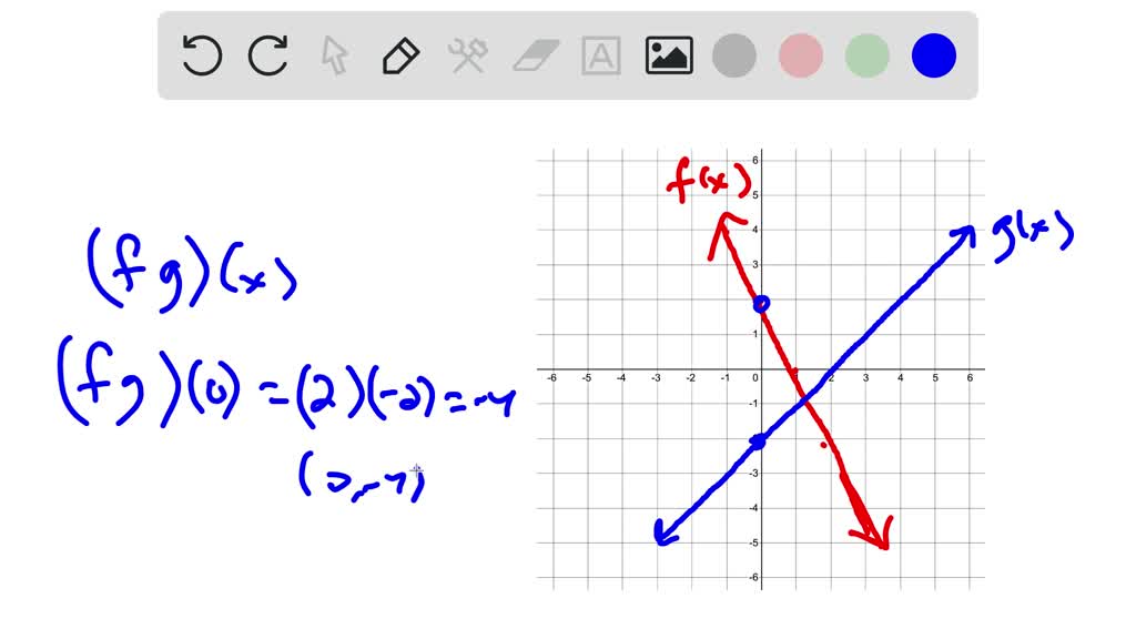 SOLVED:Use the graphs of functions f and g shown below to match each ...