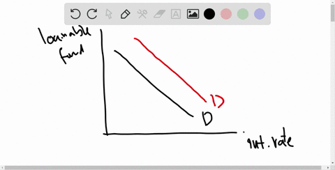 SOLVED:Draw a graph of First Call's demand for loanable funds curve.