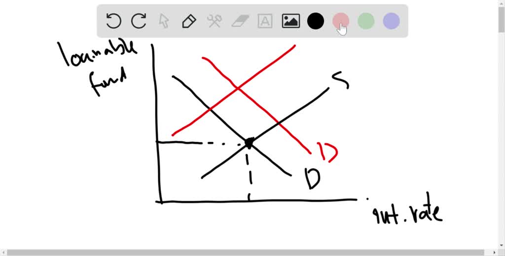 SOLVED:Draw a graph of First Call's demand for loanable funds curve.