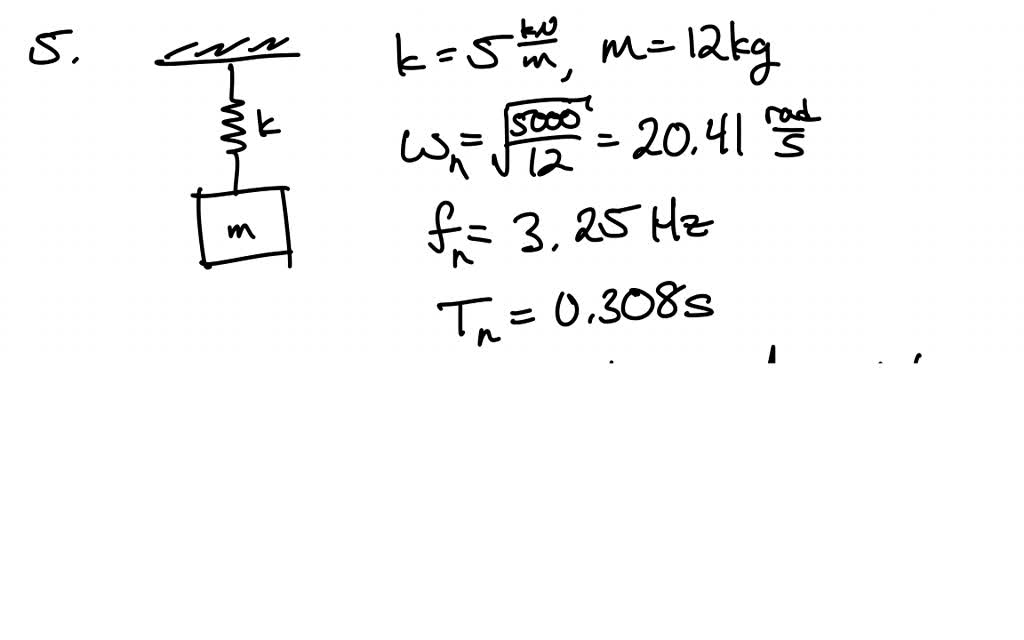 SOLVED:A 12 -kg block is supported by the spring shown. If the block is ...