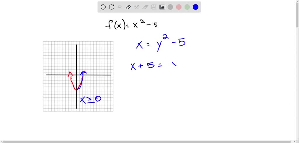 For each function, find a domain on which f is one-to-one and non ...