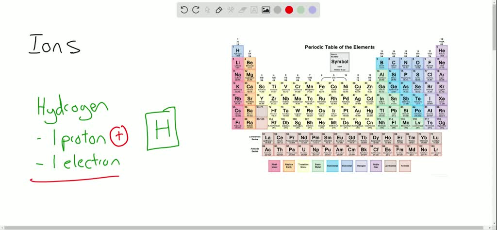 How is an ion different from its parent atom? | Numerade