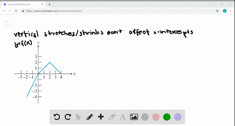 SOLVED:Writing to Learn Graph some examples to convince yourself that ...