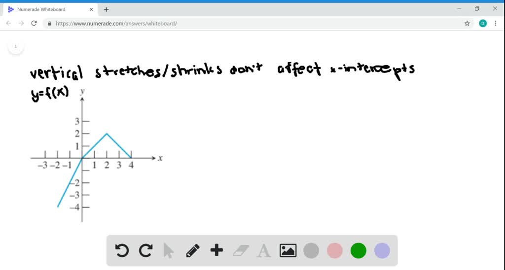 SOLVED:Writing to Learn Graph some examples to convince yourself that ...