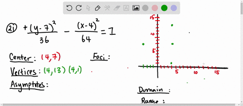 ⏩SOLVED:Graph each hyperbola. Give the domain, range, center,… | Numerade