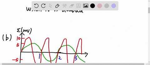 SOLVED:Figure P 31.47 is a graph of the induced emf versus time for a ...