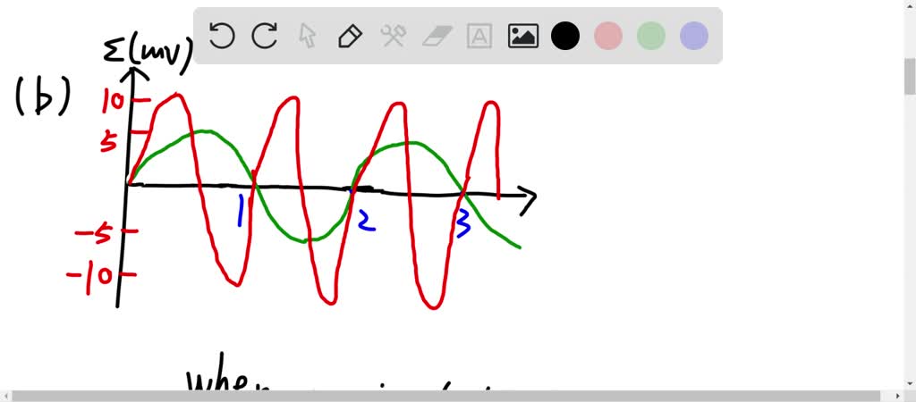 Figure P 31.47 is a graph of the induced emf versus time for a coil of ...