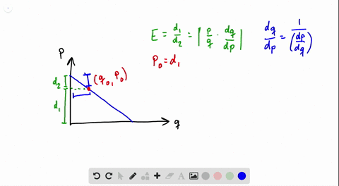 SOLVED:a. For the linear demand curve in Technical Problem 7, compute the price elasticity at ...