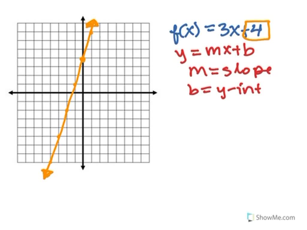 SOLVED:In the following exercises, (a) graph each function (b) state ...