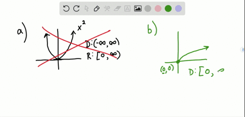 SOLVED:Which of the following functions has its domain identical with ...