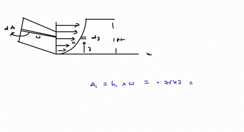 SOLVED:As shown in Fig. P 5.22, at the cntrance to a 3 -fl-wide channel ...