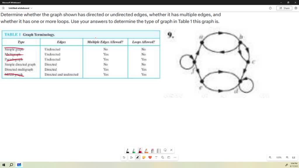 Determine whether the graph shown has directed or undirected edges, whether it has multiple ...