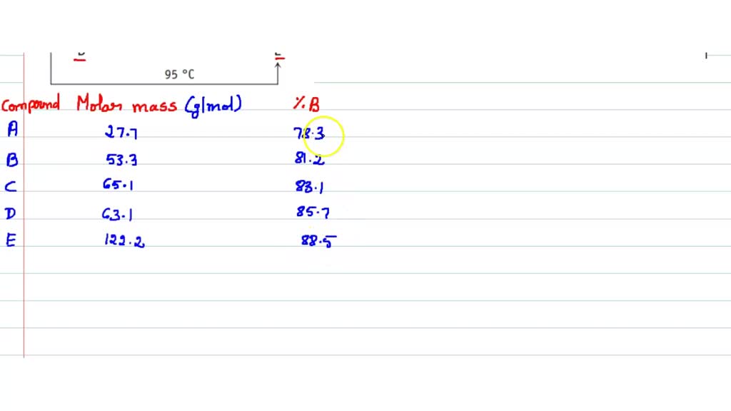 ⏩SOLVED:Boron and hydrogen form an extensive family of compounds ...