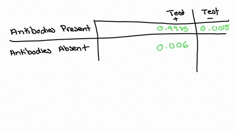 ⏩SOLVED:HIV testing Enzyme immunoassay (EIA) tests are used to… | Numerade
