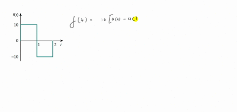 SOLVED:Find the Laplace transform of the function in Fig. 15.50.