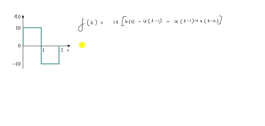Obtain the Laplace transform of the function shown in Figure P2.50. Figure Can't Copy | Numerade