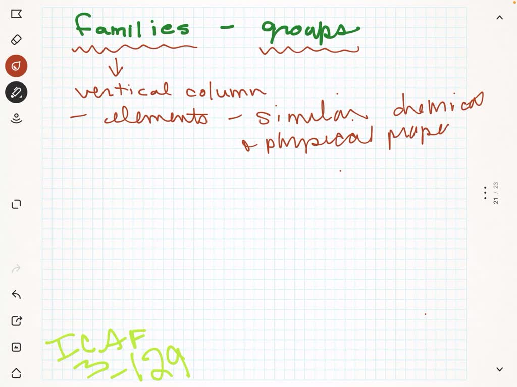 ⏩SOLVED:Explain why an alternative name for the vertical columns in… | Numerade