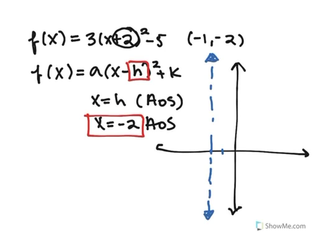 SOLVED:In Exercises 95–96, find the axis of symmetry for each parabola ...